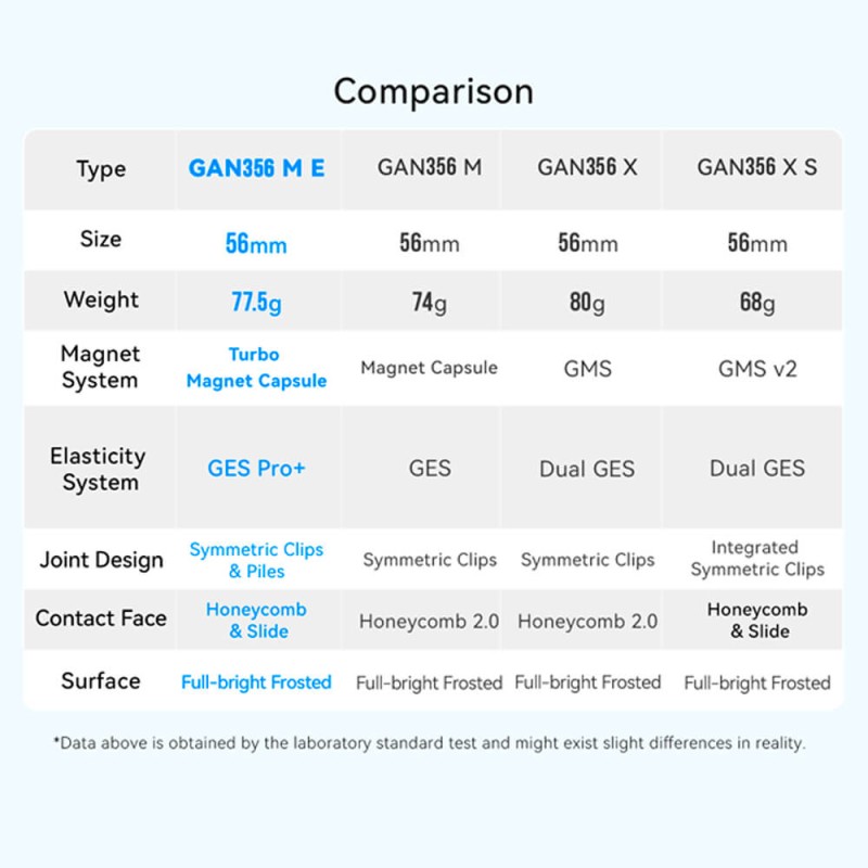GAN 356 M E 3x3: il cubo che definisce velocità e stabilità 🤩