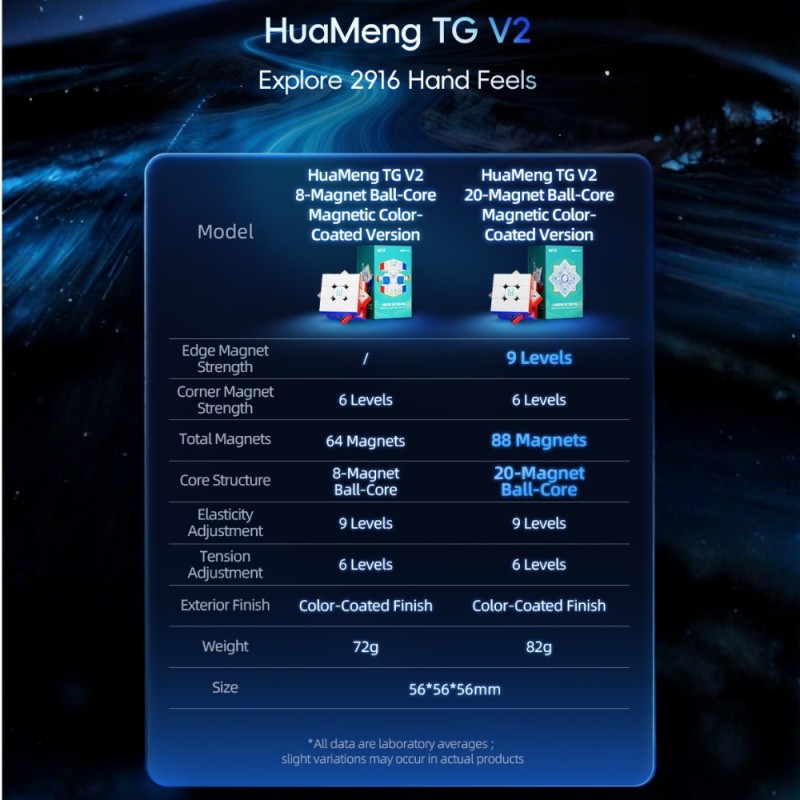 MoYu HuaMeng TG V2 8-Magnet Ball-Core 3x3